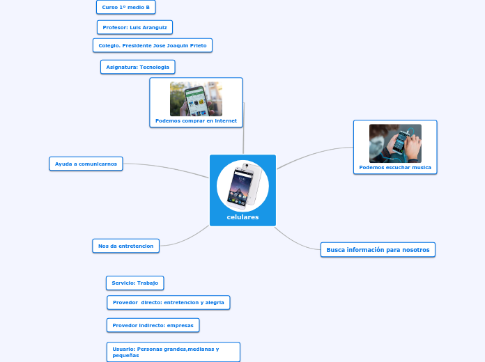 celulares - Mind Map
